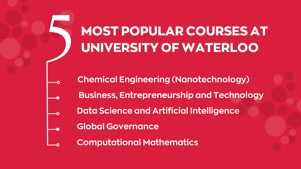 University of Waterloo: In-Depth Guide for 2024 | TC Global