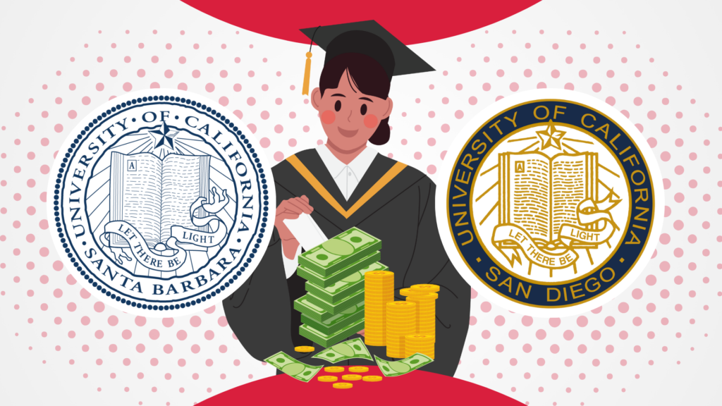 UCSD VS UCSB: Which One is Better For You in 2024 | TC Global